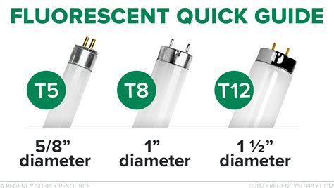 What Is The Difference Between T5 T8 And T12 Lights