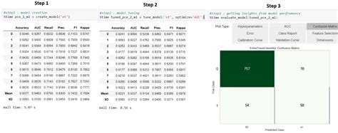 nlp text classification in python using pycaret pycaret official