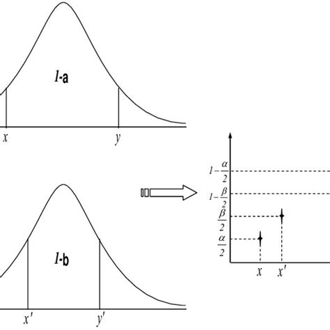 Reconstructing The Cumulative Distribution Function Of Project