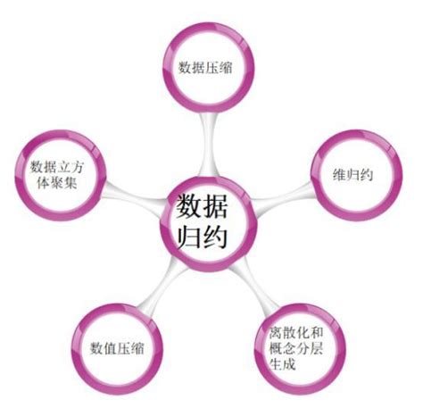 什么是机器学习数据预处理？如何进行数据预处理？这里统统都有 凤凰网
