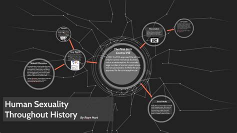 Human Sexuality Throughout History By Rayn Hart On Prezi