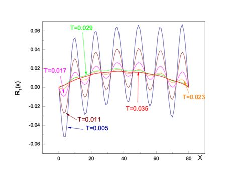 Color Online Spatial Correlator R1 X Related Tõ R1 As˜r1as˜ As˜r1