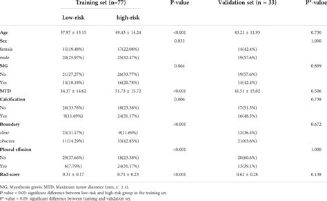 Frontiers Application Of A Combined Radiomics Nomogram Based On Ce Ct