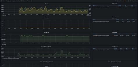 easily monitor cockroachdb with grafana cloud