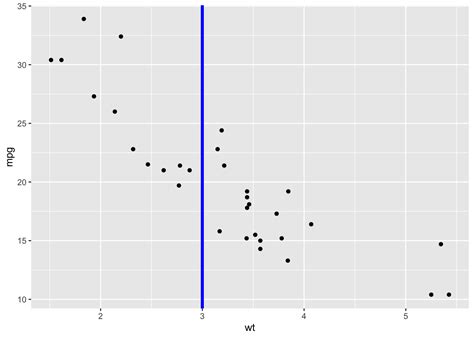 35 ggplot axis label size modern label ideas