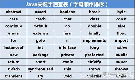 java语法基础 标识符 关键字 注释 变量 数据类型与类型转换 知乎
