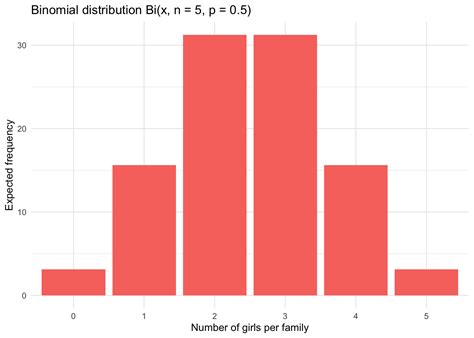 one proportion and chi square goodness of fit test stats and r