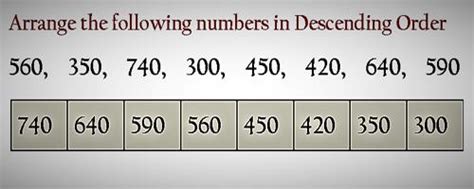 ordering descending numbers assignment point