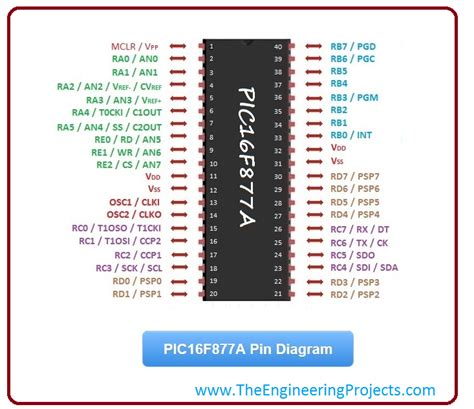 pic16f877a introduction to pic16f877a getting started with pic16f877a
