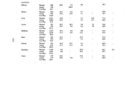 Appendix B Statistical Tables The Comprehensive Employment And