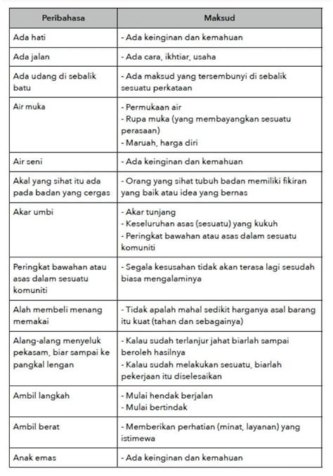 Contoh Ayat Simpulan Bahasa Dan Maksud Senarai Peribahasa Sexiezpix