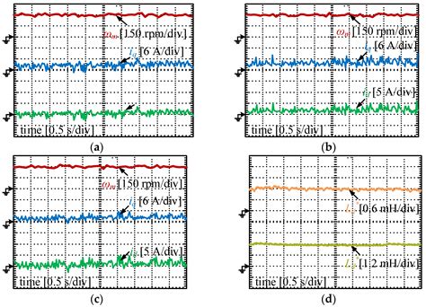 sustainability free full text robust decoupling vector control of