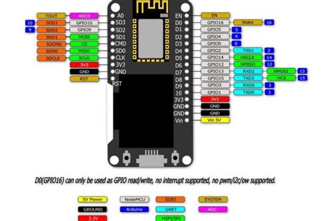 Nodemcu Con Oled Tienda Prometec