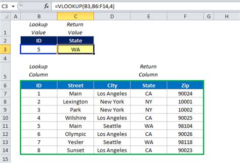why index match formula is better than vlookup formula in
