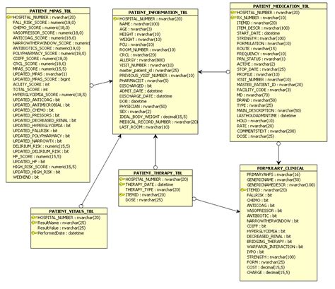 sql server sql filter calculated column with calculated column