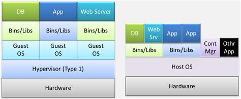 learning docker second edition