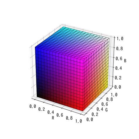 [matplotlib 3d] 56 voxelグラフでrgb cube サボテンパイソン