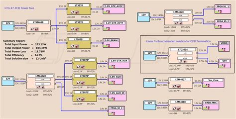 xilinx kintex® 7 pci express development board circuit