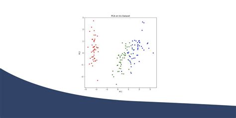 dimension reduction in python predictive hacks