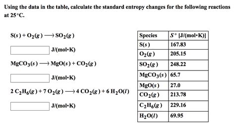 Solved Using The Data In The Table Calculate The Standard