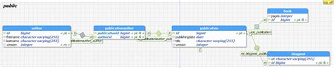 how to write join queries using hibernate