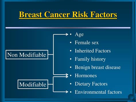 Ppt Breast Cancer Why Do People Get It And Can We Prevent It