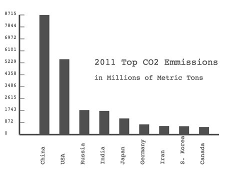 bar graph example black and white free table bar chart