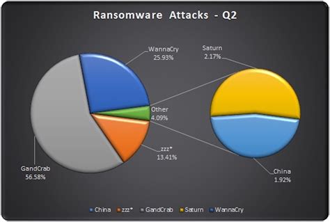 the new style ransomware attacks in india is quite alarming escan