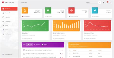 top 7 best free angular 2 admin templates our code world