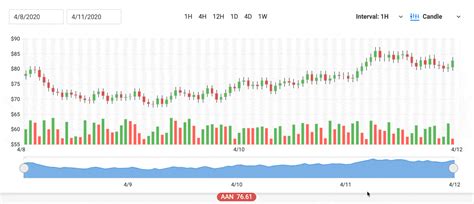 the new financial portfolio demo using kendo ui for angular