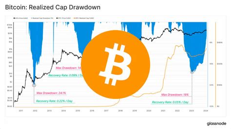 El Límite Alcanzado De Bitcoin Se Acerca Cada Vez Más Al Máximo