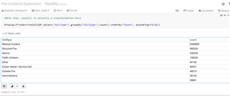 code 4 san francisco hack nite highlights the databricks blog