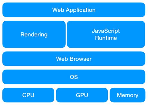 javascript in modern web browsers hands on machine learning with
