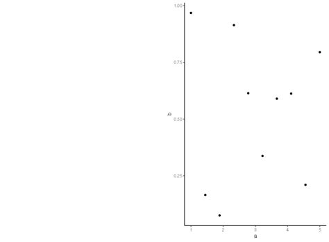 r how to combine a graph generated with igraph and a plot made with