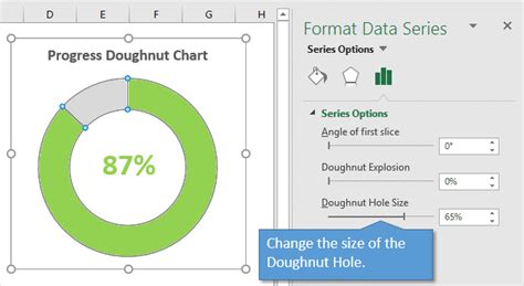progress doughnut chart with conditional formatting in excel excel campus