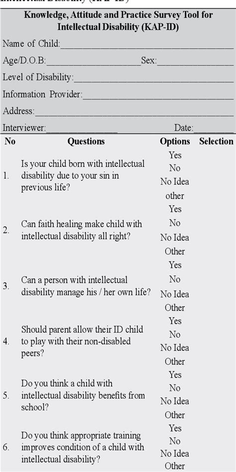Knowledge Attitude And Practice Survey Tool For Intellectual
