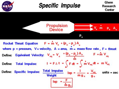Specific Impulse