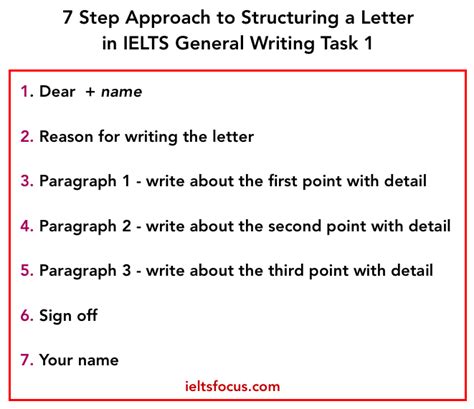 Ielts General Writing Task 1 Format Structure Slide Share Riset