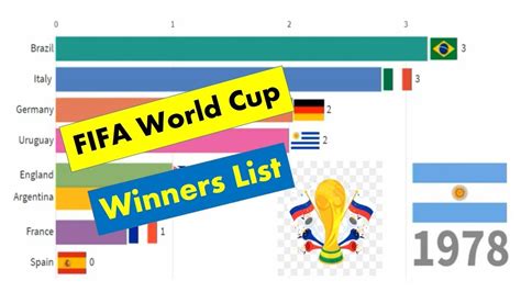 Fifa World Cup Winners List From 1930 To 2018 Fifa World Cup Winners