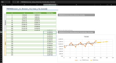 excel trend function