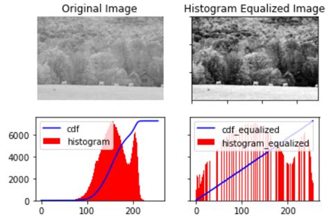 types of contrast enhancement algorithms and implementation in python