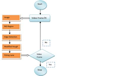 real time lane detection for driver assistance system