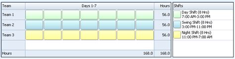 3 Team Fixed 8 Hour Shift Pattern 24 7 Shift Coverage Employee