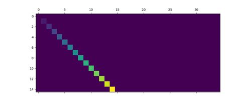 pylab examples example code matshow py — matplotlib 2 0 0b4 post105