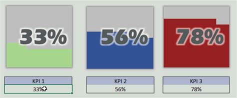 quick kpi chart super simple excel chart tutorial