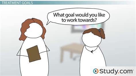 behavioral theory in counseling techniques and goals video and lesson