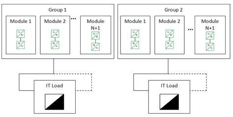 ups system redundancy types