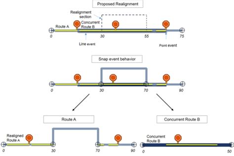 event behaviors—arcmap dokumentation