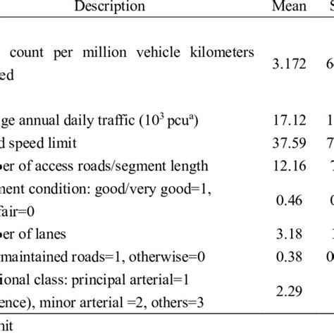 pdf a bayesian spatial random parameters tobit model for analyzing