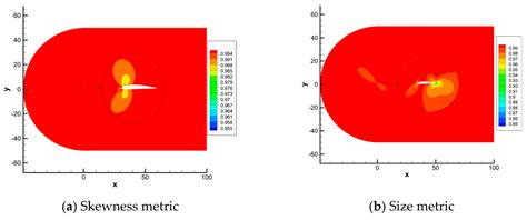 applied sciences free full text mapping based quality metrics for
